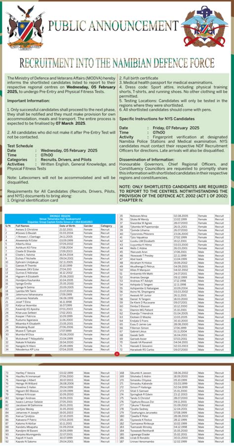 Ndf Recruitment List 2026 For 1500 Posts Namibian Defence Force Shortlisted Candidates
