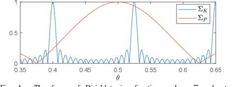 Figure 4 From Delay Phase Precoding For Thz Massive Mimo With Beam Split Semantic Scholar