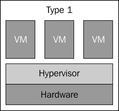 Windows Server Hyper V Deploying Hyper V Enterprise Server Virtualization Platform