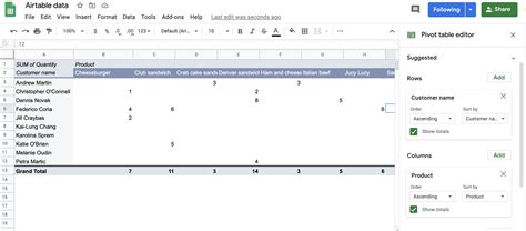 Pivot Table Google Sheets Explained Coupler Io Blog