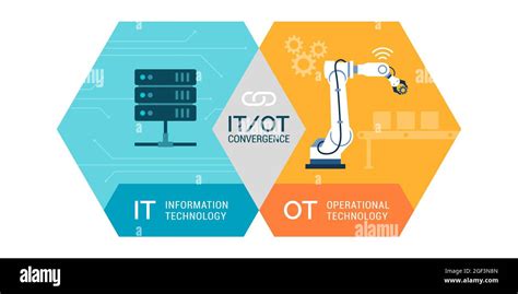 Information Technology And Operational Technology Convergence Industrial Iot Stock Vector Image