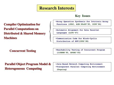 Ppt Array Operation Synthesis To Optimize Data Parallel Programs Powerpoint Presentation Id