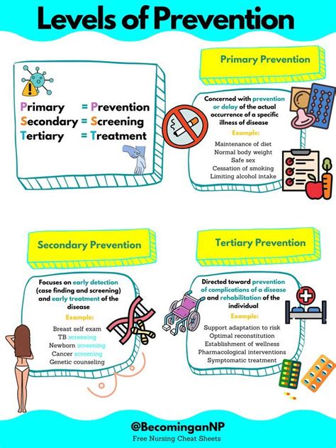 Levels Of Prevention Cheat Sheet Genetic Counseling Nursing Notes