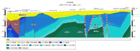 Mapgis画地层柱状图 地层柱状图怎么画 地层柱状图图例 第2页 大山谷图库
