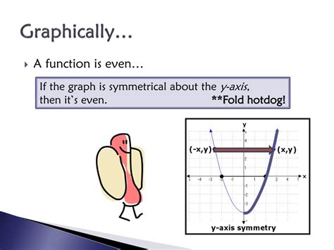 PPT Functions Even Odd Neither PowerPoint Presentation Free Download ID