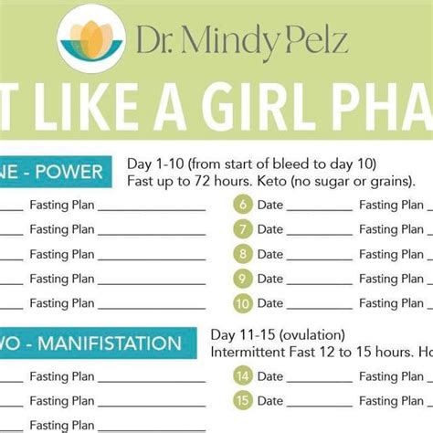 Dr Jen Osullivan On Instagram Fast Like A Girl Phases Chart I