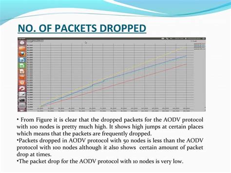 Performance Evaluation Of Routing Protocols Ppt