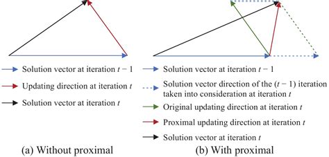 Proximal Alternating Direction Method Of Multipliers Incorporated Nonnegative Latent Factor