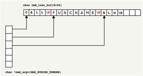 Quake 2 Source Code Review