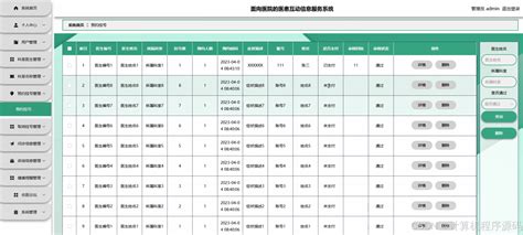 Springboot面向医院的医患互动信息服务系统源码毕设论文 Csdn博客