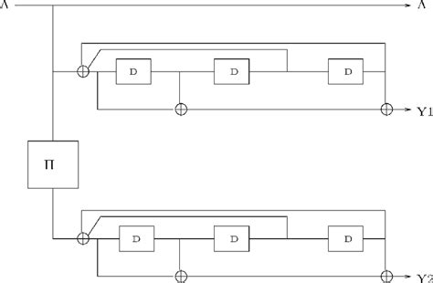 An 8 State Single Binary Turbo Ie Pccc Encoder With Two Identical Download Scientific