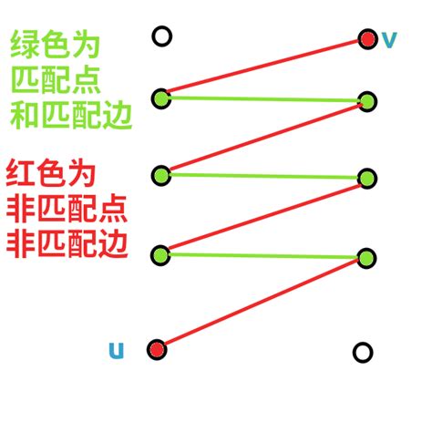 二分图 gensokyo algorithm research institute