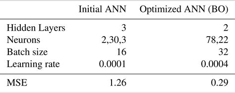 Ars Generating Ai Modules For Decoupling Capacitor Placement Using Simulation