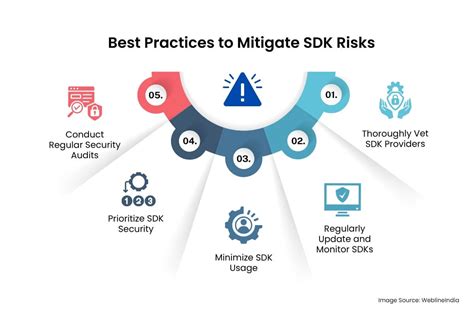 Hidden Risks Of Third Party Sdks In Mobile Apps Development
