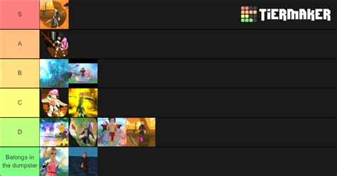 Worldzero Classes Tier List Community Rankings Tiermaker
