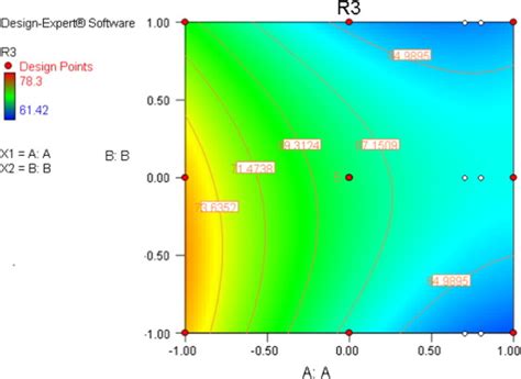 Contour Plot Showing The Effect Of The Amount Of Polymer Hpmc K 100m