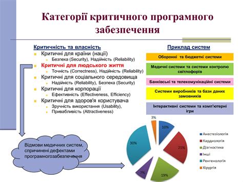 Methods Of Reliability Analysis Pdf