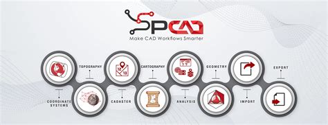 Cadomation
