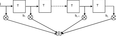Example Of A Finite State Machine Download Scientific Diagram