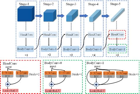 Figure 1 From An Improved Lightweight Parameters Network For Strawberry