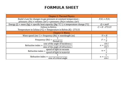 Formula Sheet For Physics Igcse Cie Pdf