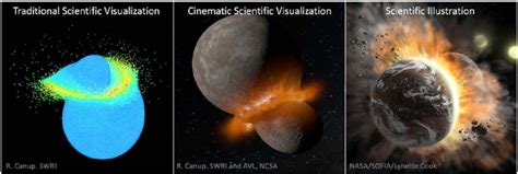 Exemplars Of Traditional And Cinematic Scientific Visualization Download Scientific Diagram