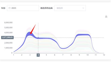 前端 Echarts 中怎样点击曲线图，面的区域，获取数据？ Segmentfault 思否