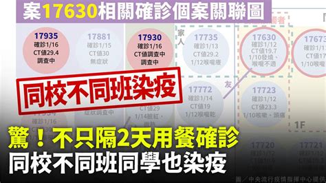 西堤群聚再擴大！ 19再添6顧客確診、工讀生同校不同班同學也染疫