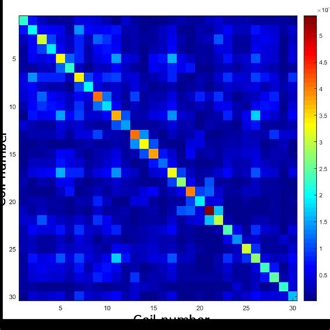 Calculation Of Raw Sensitivity Maps Each Of The 30 Surface Coil Images