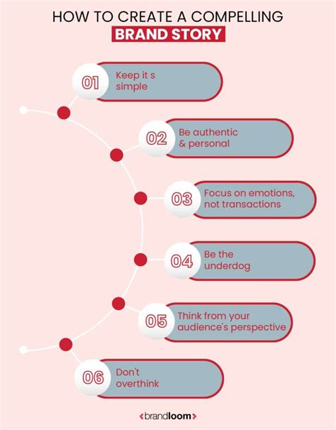What Is A Brand Story And Why Every Brand Needs One