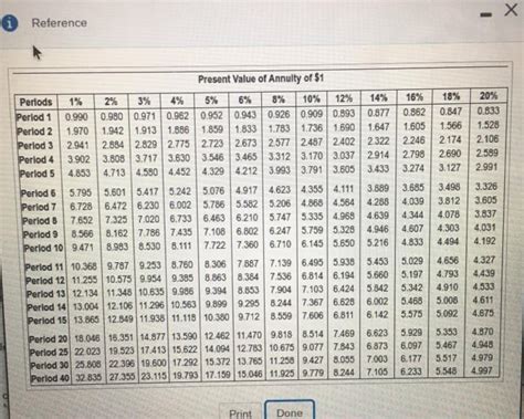 Solved Graph 1 Present Valuegraph 2 Present Value Of