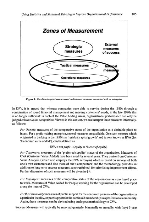The Dichotomy Between External And Internal Measures Associated Wit