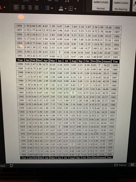 Solved Your Task For This Graphing Exercise Involves The