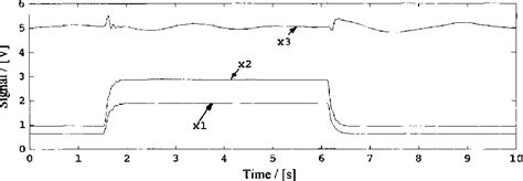 Figure 2 From The Application Of Minimal Control Synthesis To Web Tension And Transport Control