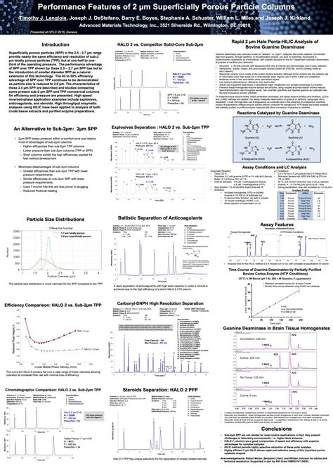 Hplc 2015 Performance Features Of 2 Um Superficially Porous Particle Columns Halo® Columns For