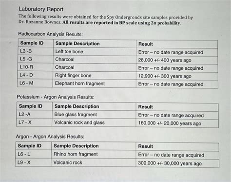 Activity 2 Questions Task 1 Determine Date Ranges