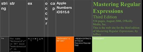 “mastering Regular Expressions Third Edition 534 Pages August 2006 O