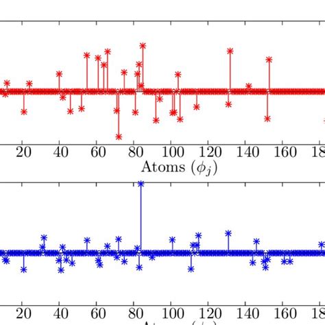 Example Of Two Representation Vectors Of Handwritten Digits Of Two