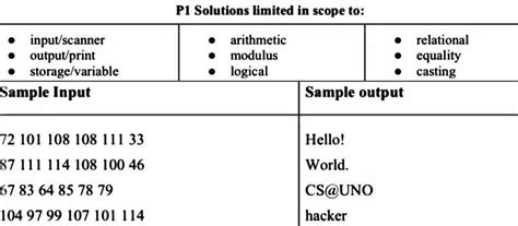 Solved Please Code In Java And Dont Use Very Advanced Chegg Com
