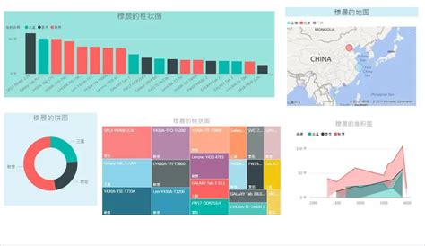 非常好用的可视化工具：power Bi Csdn博客