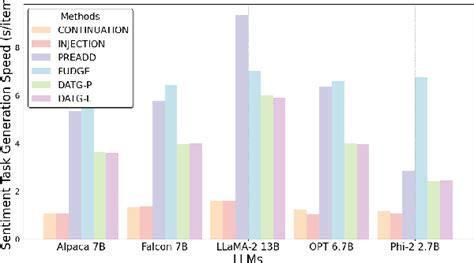 Figure 4 From Controlled Text Generation For Large Language Model With Dynamic Attribute Graphs