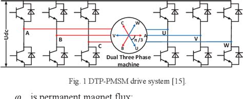 Figure 1 From Sensorless Control Of Dual Three Phase Pmsm Based Aircraft Electric Starter