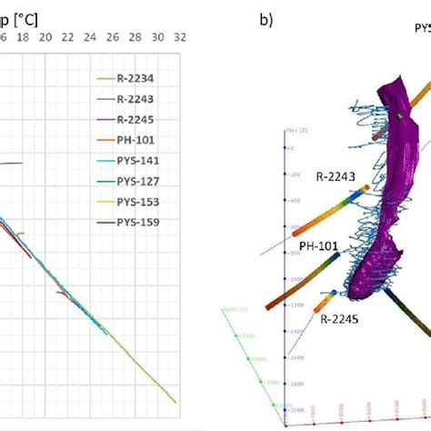 Temperature Vs Depth Graph Constructed From All Temperature