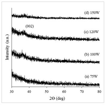 X Ray Diffraction Patterns Of The Titanium Films Deposited At Different Download Scientific