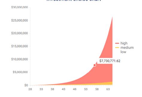 Charts Can T Bind To Value Since It Isn T A Known Property Of My