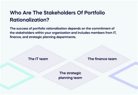 Portfolio Rationalization For It Leaders And C Suite Executives