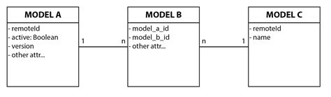 Mysql Implementing Custom Versioning Of A Model Minimising