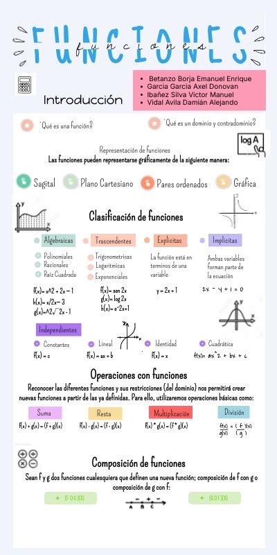 InfografÍa Funciones