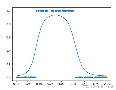 8人工智能原理 初识keras：轻松完成神经网络模型搭建keras各种模型的代码结构 Csdn博客