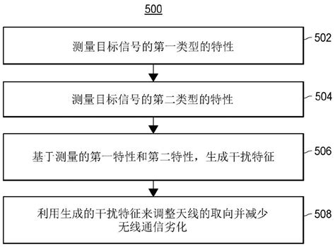 Systems And Methods For Detecting Satellite Based Communication Interference Eureka Patsnap